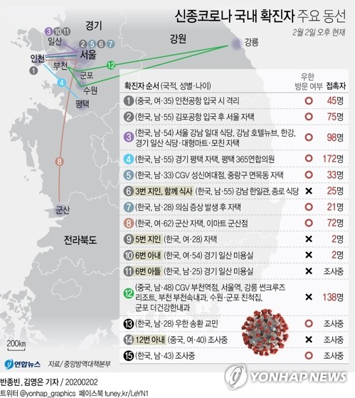그래픽 신종코로나 국내 확진자 주요 동선 연합뉴스