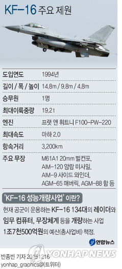 KF-16 주요 제원 | 연합뉴스