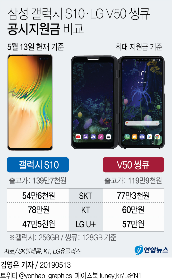 [그래픽] 삼성 갤럭시 S10·LG V50 씽큐 공시지원금 비교 | 연합뉴스