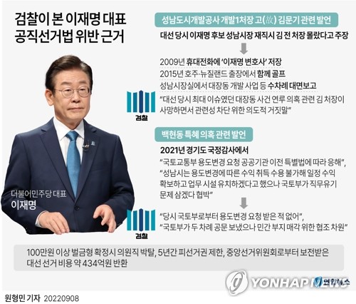 [그래픽] 검찰이 본 이재명 대표 공직선거법 위반 근거 연합뉴스