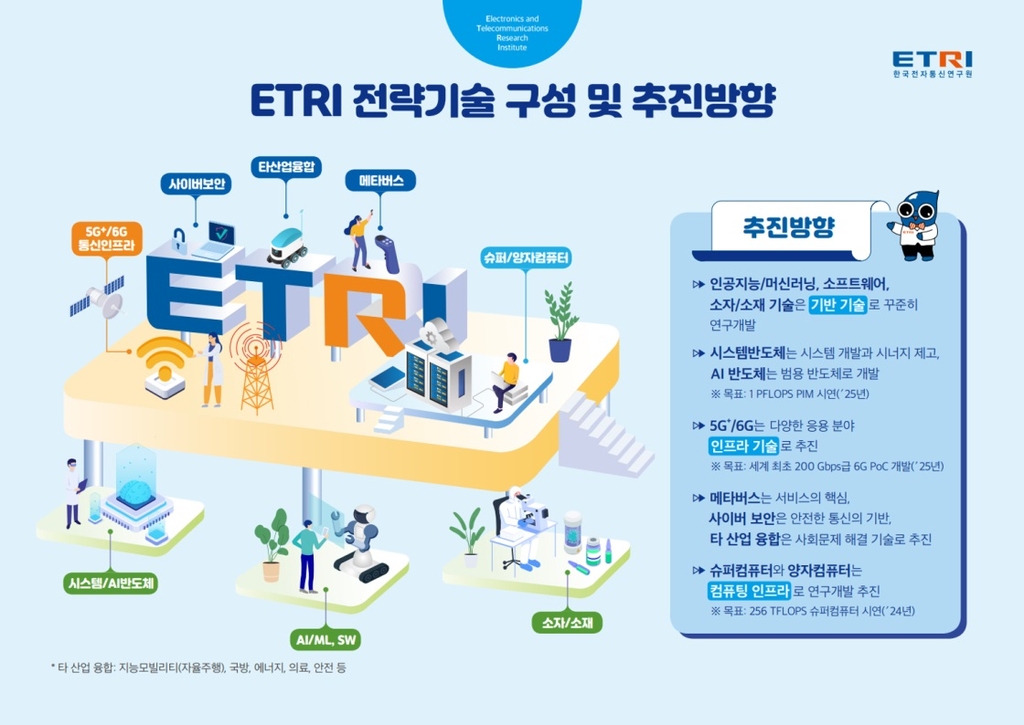 방승찬 ETRI 원장 "2025년 세계최초로 200Gbps급 6G 개념 검증" | 연합뉴스