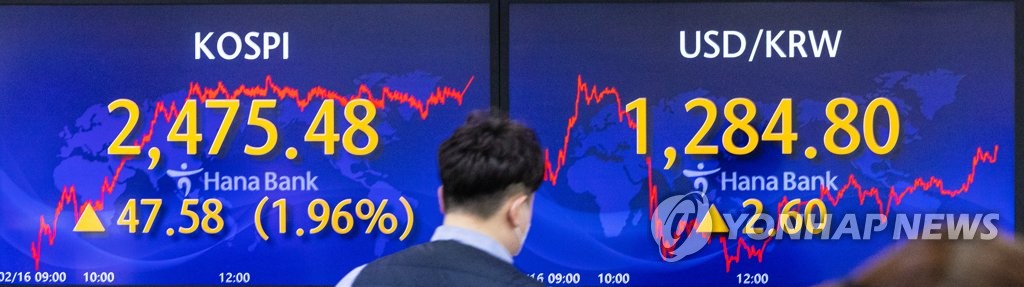 KOSPI soars | Yonhap News Agency